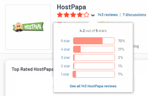 Hostpapa Review 2025 - Is It the Best Web Hosting Provider?