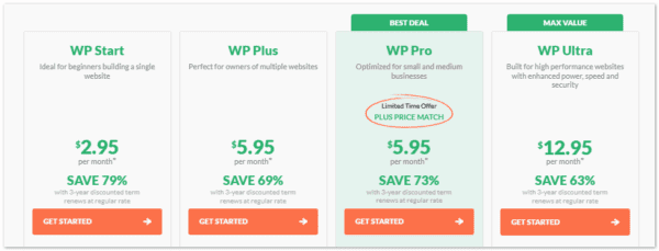 Hostpapa Review 2025 - Is It the Best Web Hosting Provider?