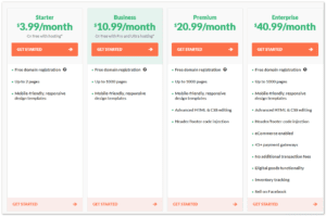 Hostpapa Review 2025 - Is It the Best Web Hosting Provider?