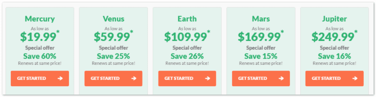 Hostpapa Review 2025 - Is It the Best Web Hosting Provider?